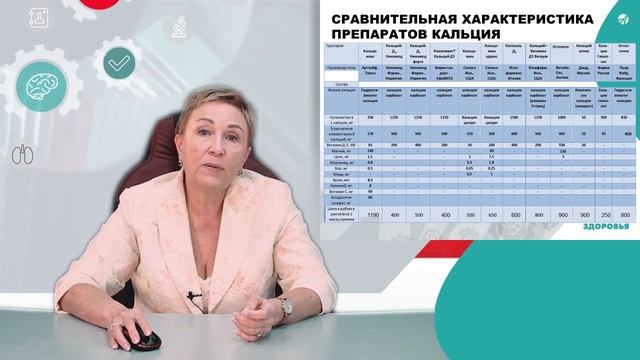 Нутрицевтическая поддержка организма — Базис нашего здороья Людмила Марасанова.