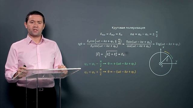 22. 4.9 Поляризация электромагнитных волн