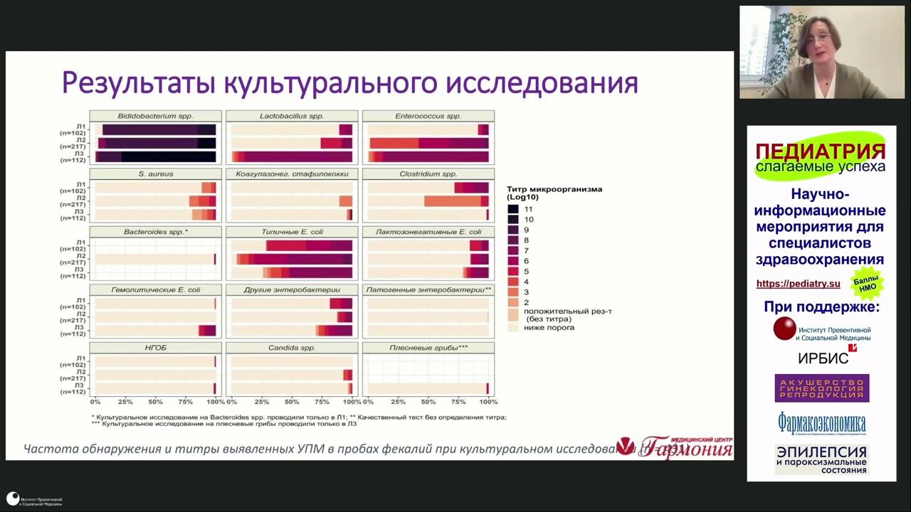 Педиатрия. Слагаемые успеха. Семинар для врачей. 28.11.2023.  Е.С. Ворошилина.