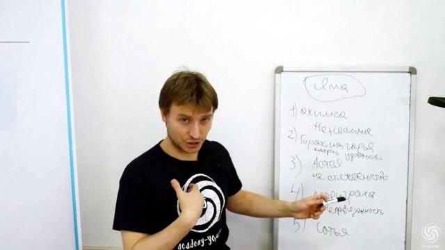 1.16. Принципы гармоничной жизни. Яма и нияма