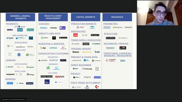 Децентрализованные финансы