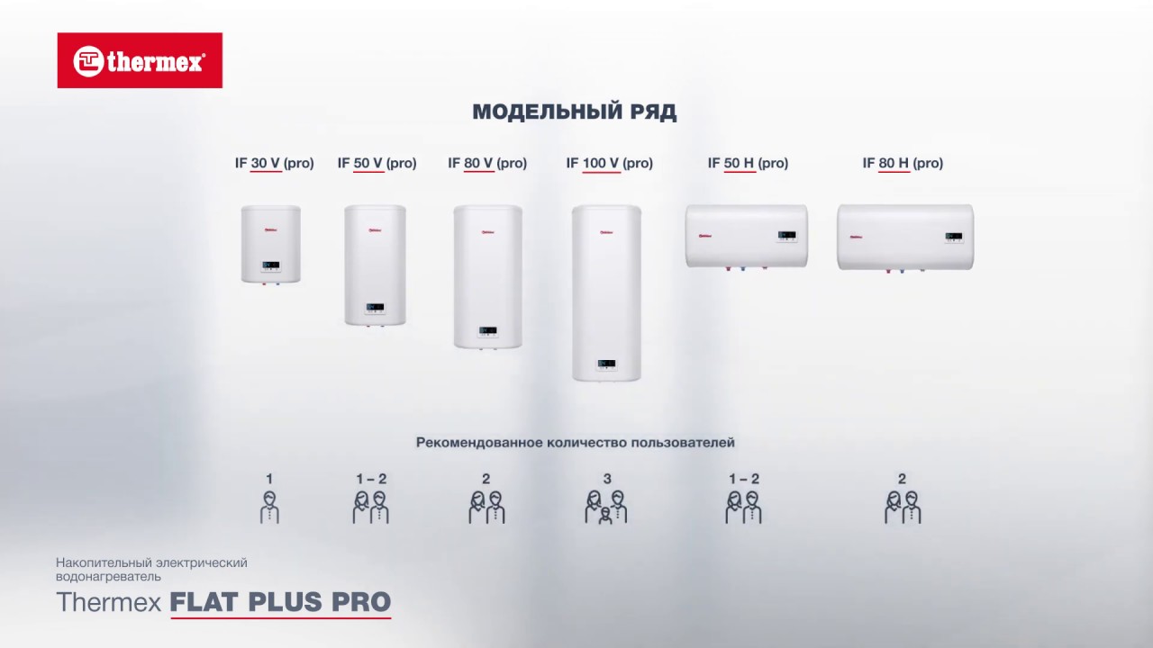 Обзор водонагревателя Thermex Flat Plus Pro - IF (pro)