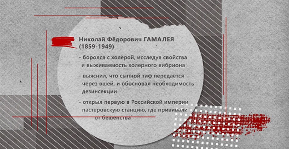 Николай Гамалея. Гигиена и санитария. Путешествие в микробию | История российской медицины. Выпуск 6
