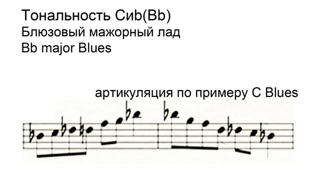 Тональность Сиb_Блюзовый мажорный лад_Bb major Blues_140 ударов в минуту