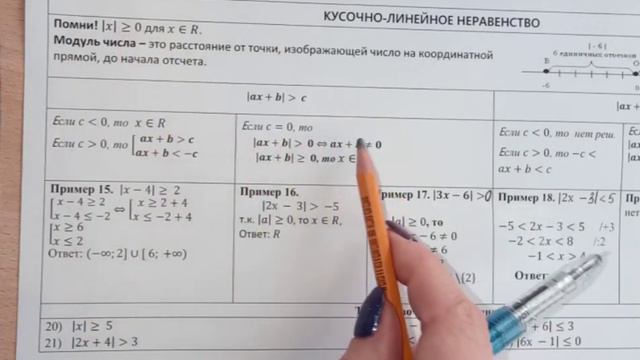 Кусочно-линейные неравенства