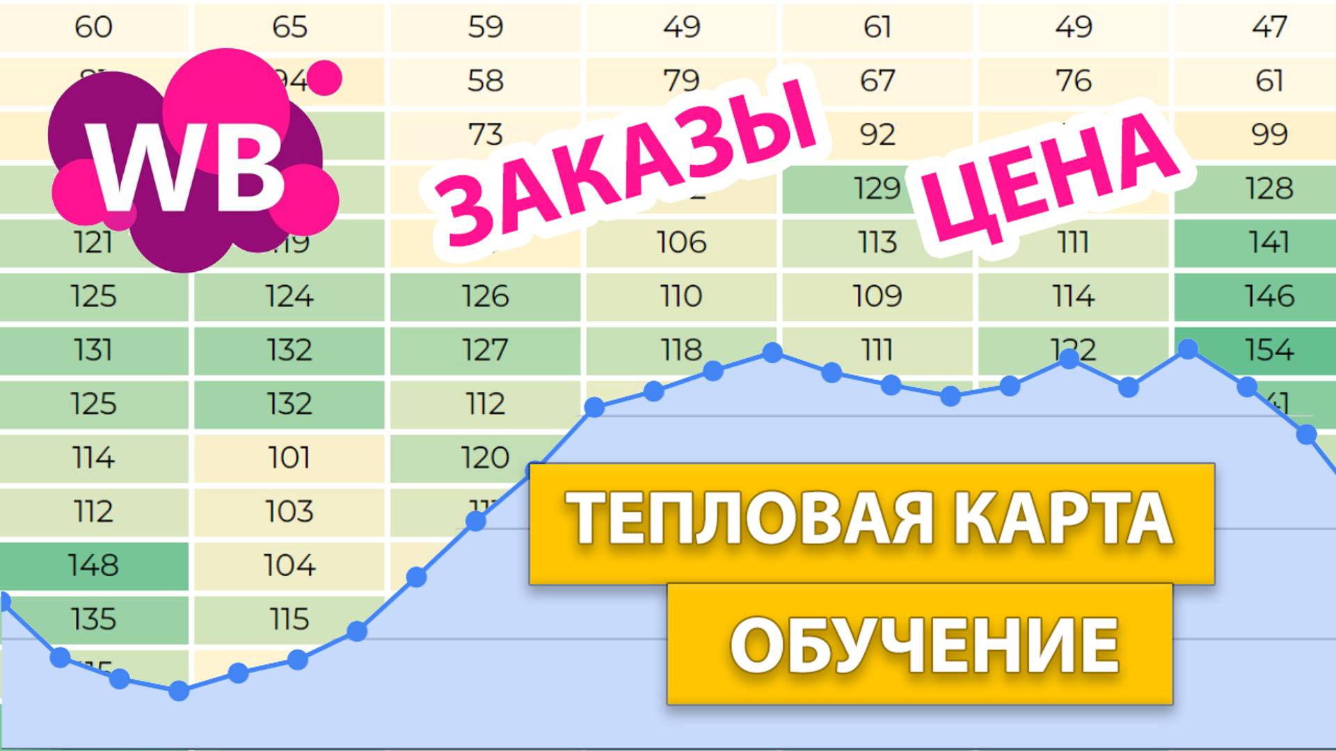 Тепловые карты WB оцифровка - обучение работе в аналитике маркетплейсов ВБ и Озон