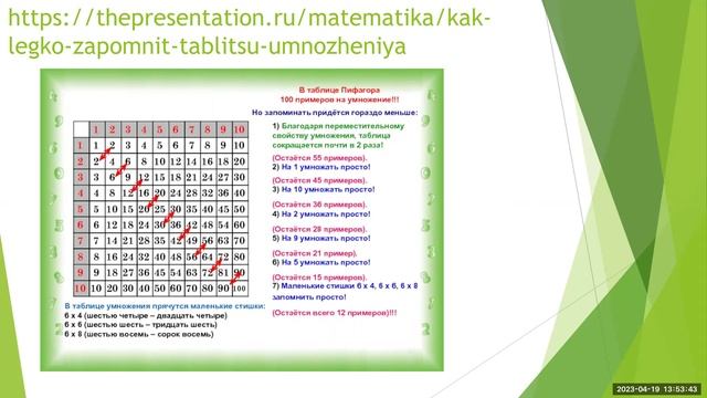 Умножение. Таблица умножения