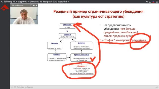 Ограничивающее убеждение. Чем больше средний чек, тем больше объем продаж