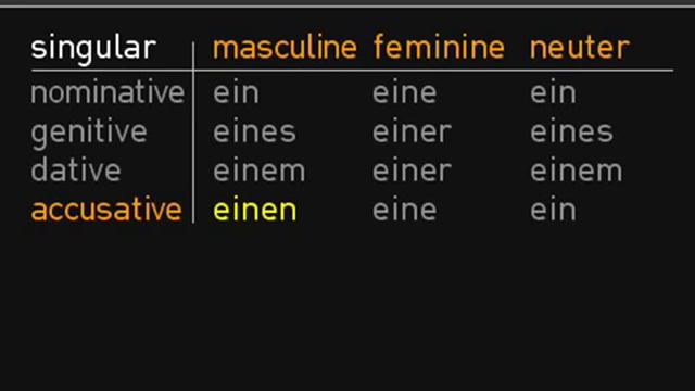 Learn German - Lesson 20