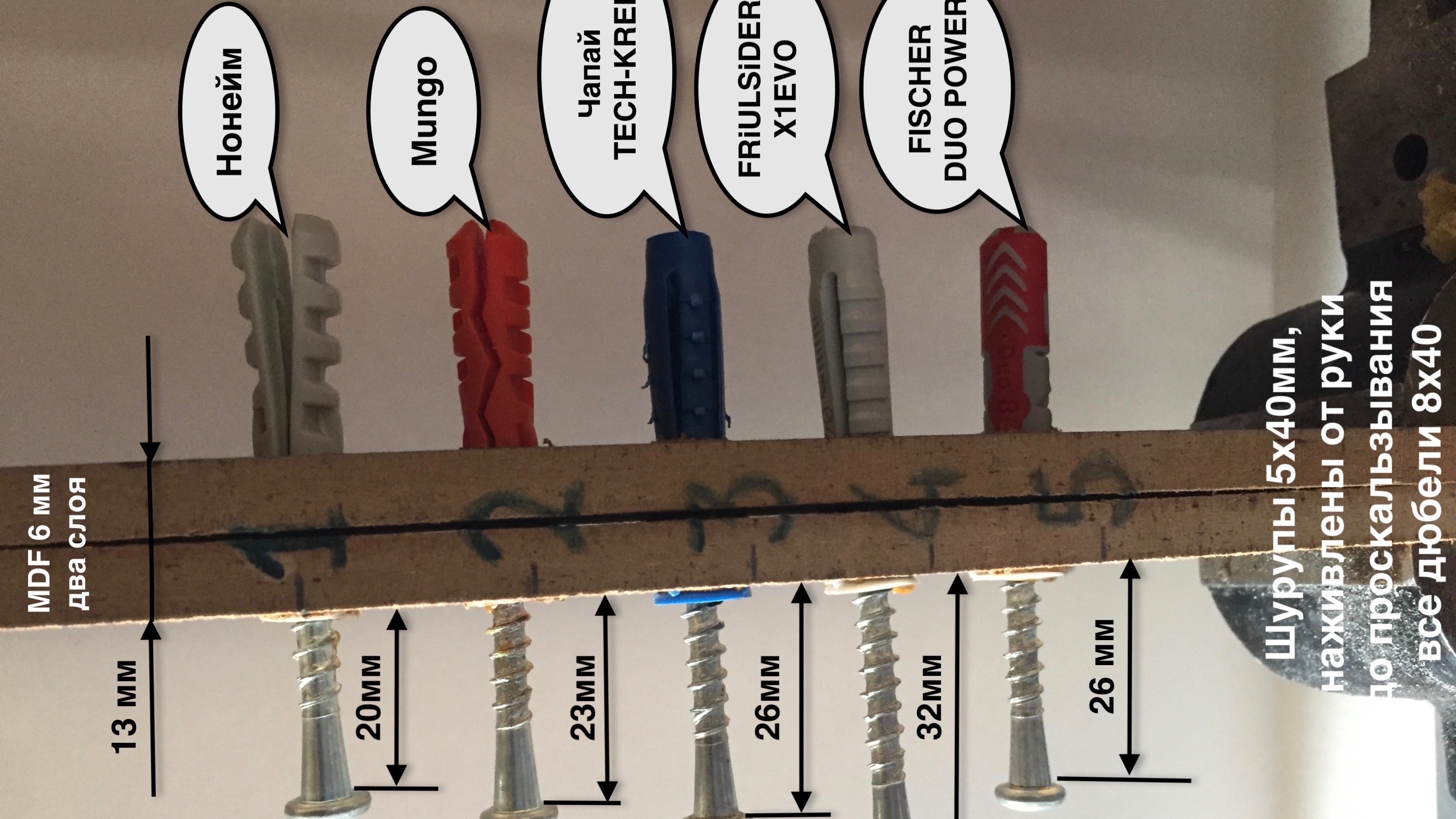 Дюбели 8x40 тест