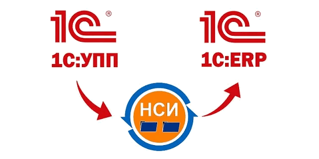 Вебинар "Особенности переноса НСИ и остатков из 1С:УПП в 1С:ERP"