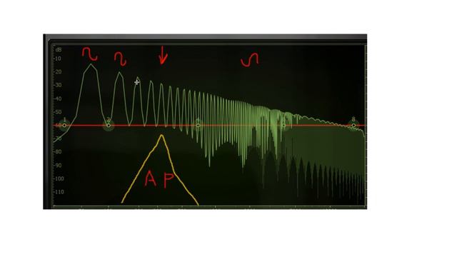 Как работает фэйзер (phaser), что это такое
