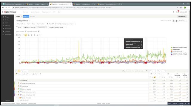 Отзывы от стоматологии "Здравия"