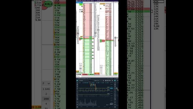 Шорт по тренду на монете FLOW.