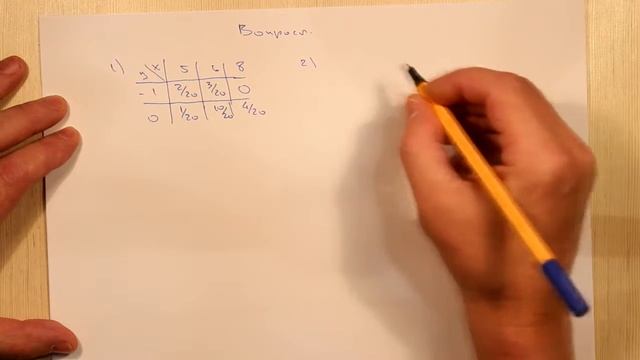 Распределения компонент. Вопросы