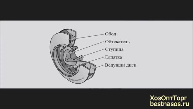 Консольный насос: устройство и работа.mp4