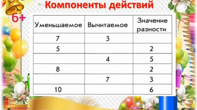 Подготовка к итоговой контрольной работе по математике в 1 классе