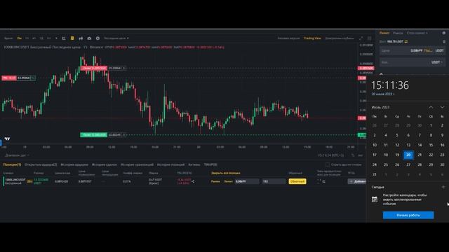 Торговый день 20.07.2023