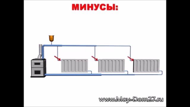 В чем отличие естественной от принудительной циркуляции