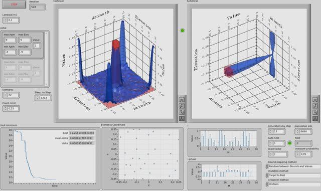 Использование генетических алгоритмов при формировании диаграммы направленности антенны