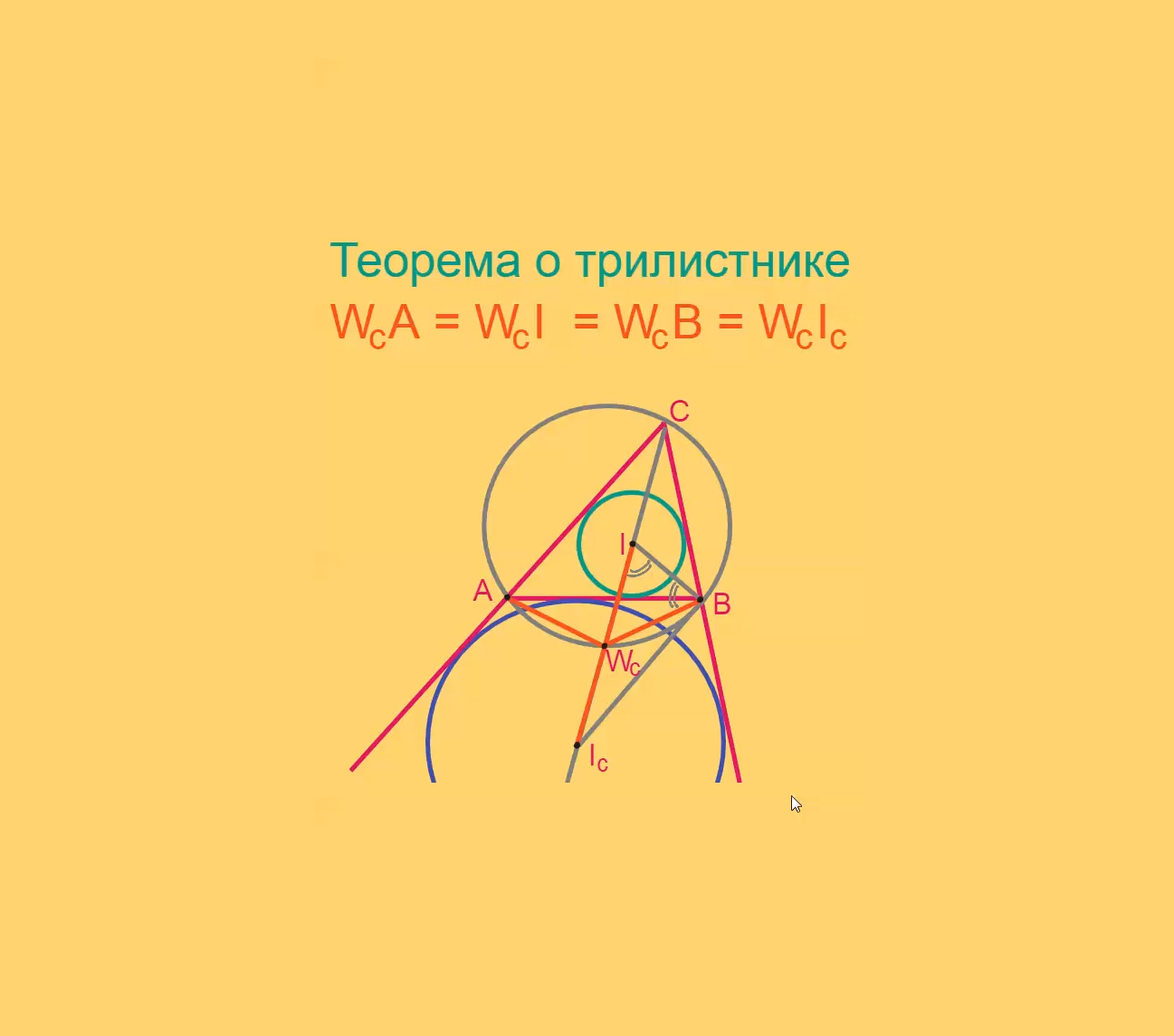 Геометрия, Олимпиады, ЕГЭ, Теорема о трилистнике, наглядное объяснение