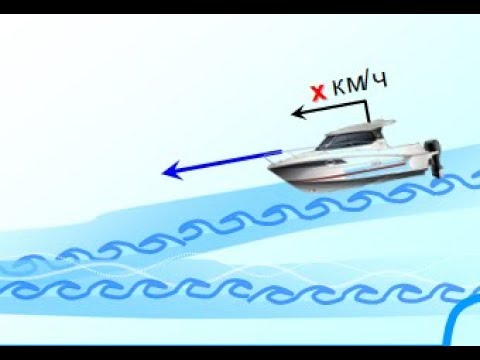 9 класс. Задача на движение по реке. Система уравнений