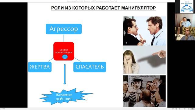 Стратегия и тактика переговоров. Шестое занятие. Манипуляции - роли.