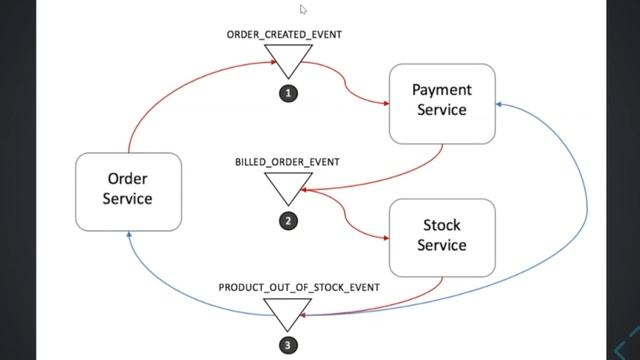 Railway подход при работе с внешними системами. Сергей Долганов, Evil Martians