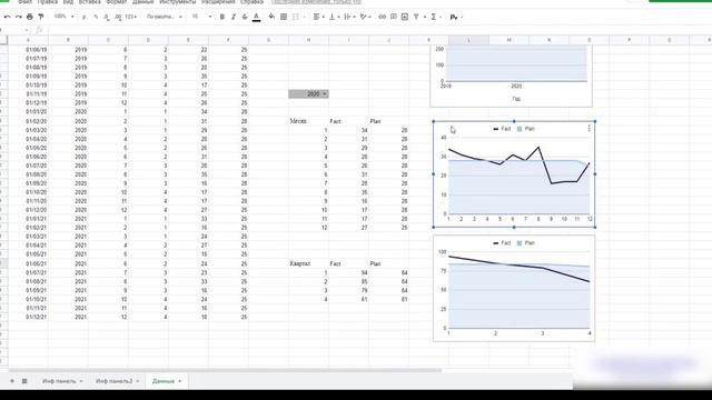 Как делать дашборды. Ч1.