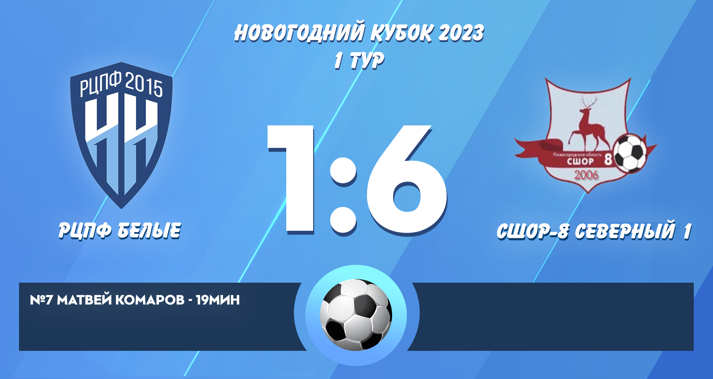 РЦПФ Белые - СШОР-8 Северный 1