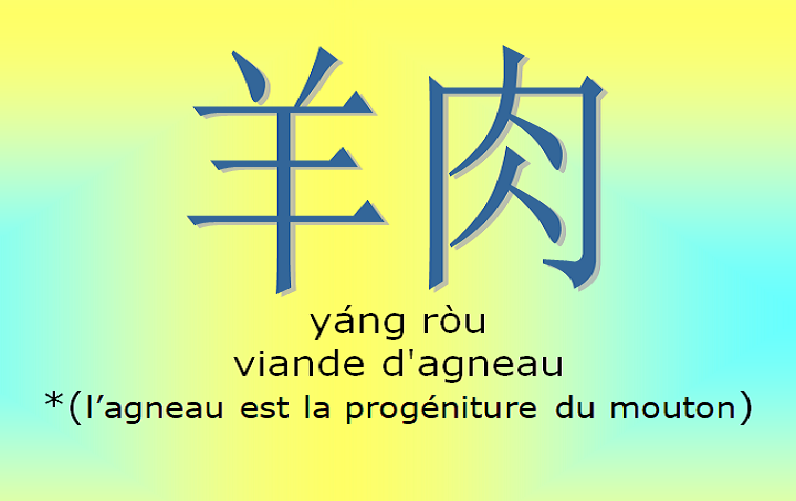 КИТАЙСКИЙ А2 #7 (CHINESE - FRENCH VOCAB)