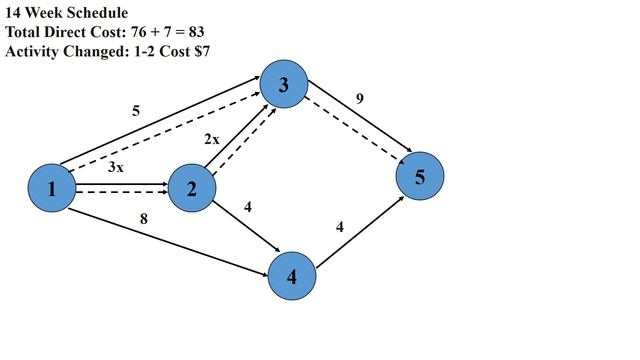 PPM (G. Cockrell, ISU) - mod 7.2