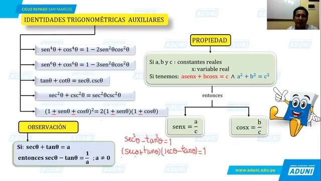 San Marcos REPASO 2021 | Trigonometría Asincrónica 01