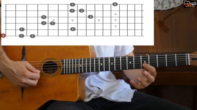 Gypsy Jazz Guitar - Введение в арпеджио и приемы игры звукоизвлечения