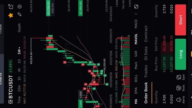 Какие перспективы на биткоине⚠️Технический анализ