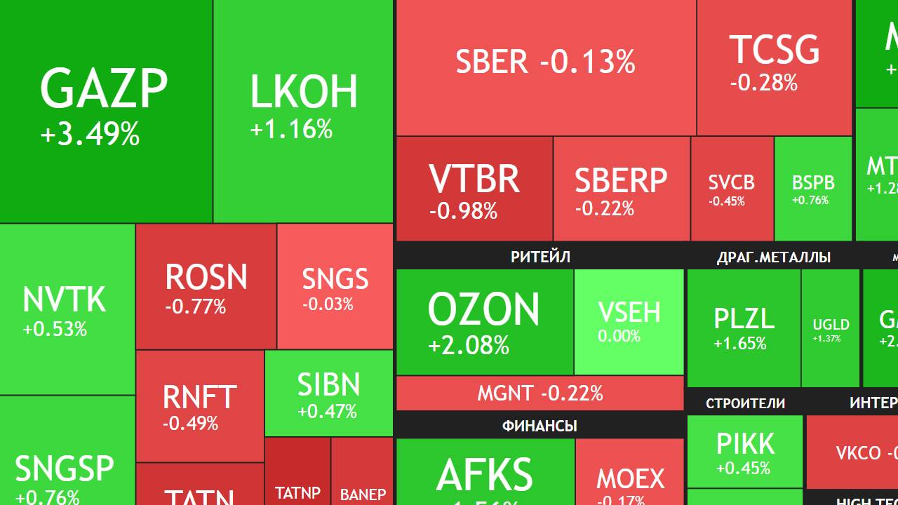 5 июля ►Рост рынка / Орбан в России / Газпром ожил ►ЧТО С АКЦИЯМИ СЕГОДНЯ
