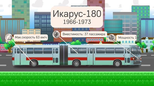 Эволюция автобусов в Москве