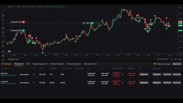 Торговый день 19.02.2024