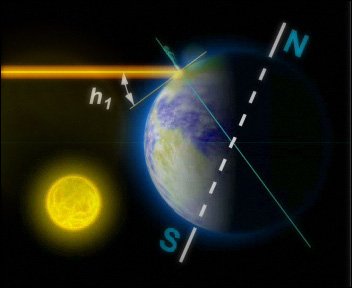 ДВИЖЕНИЕ ЗЕМЛИ вокруг Солнца