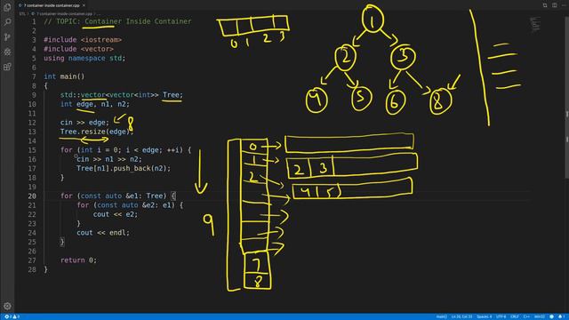 Контейнеры внутри контейнеров в C++