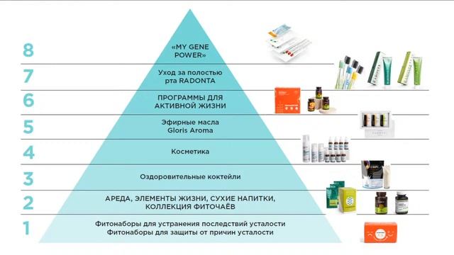 Освой рынок, где не нужно толкаться локтями