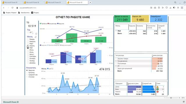 ZR Analytics. Отчет по работе кафе