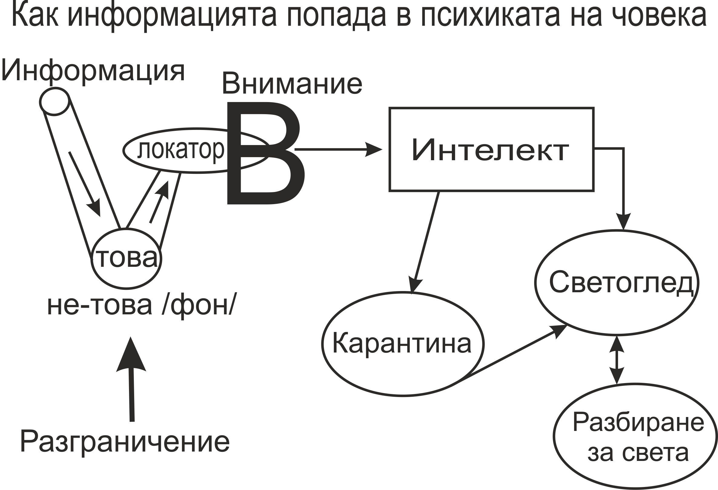 Величко М.В. (2008.03.07) - Теория и практика на познанието, като основа на творчеството.mp4