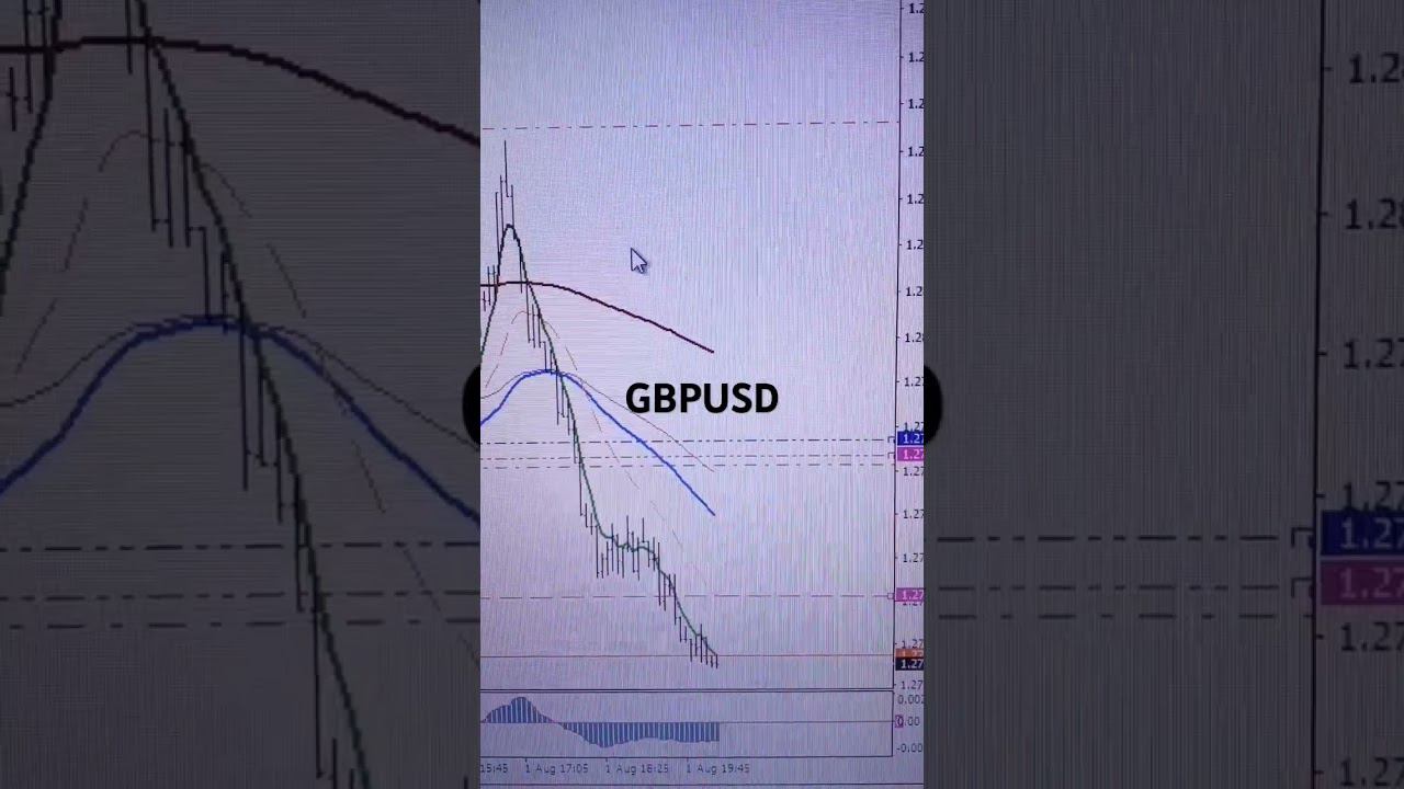 Сделка онлайн по GBP USD