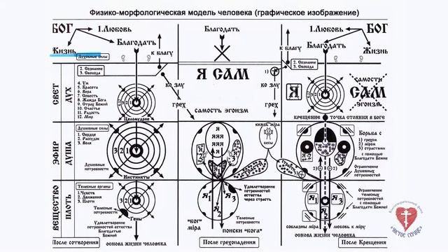 ОПЫТ ДУХОВНОЙ ЖИЗНИ. По трудам св. Феофана Затворника. Часть 5