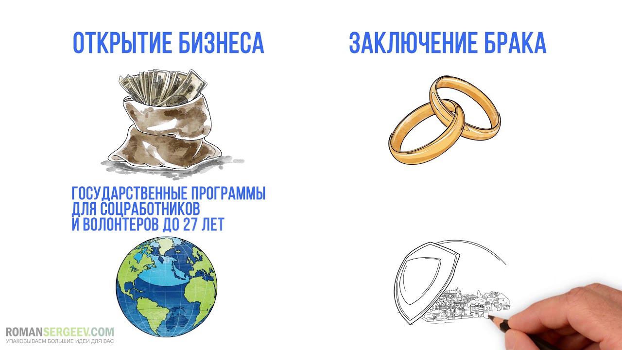 Второй паспорт - Германия | Рисованное дудл видео от RomanSergeev.Com