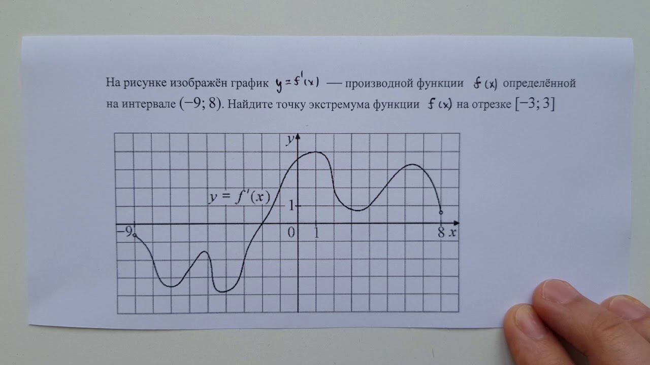 Производная. ЕГЭ. Задание 7(8)