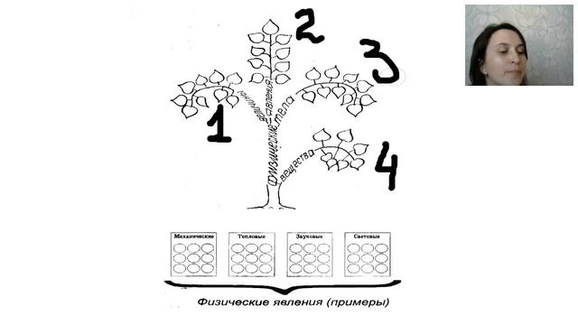 Урок 1. Подготовка к физике 5-6 классов. Наталья Колкатаева. Открытый урок 03.07
