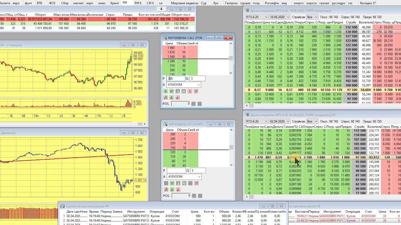 Гамма +, или 3000% за 15 минут