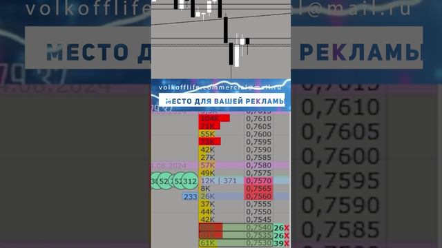 Голова и плечи в скальперской сделке крипто монеты POPCAT  #скальпинг #скальпингкриптовалюты #крипто